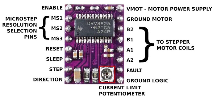 In stepper library what pins go to what it killed two stepper drivers ...