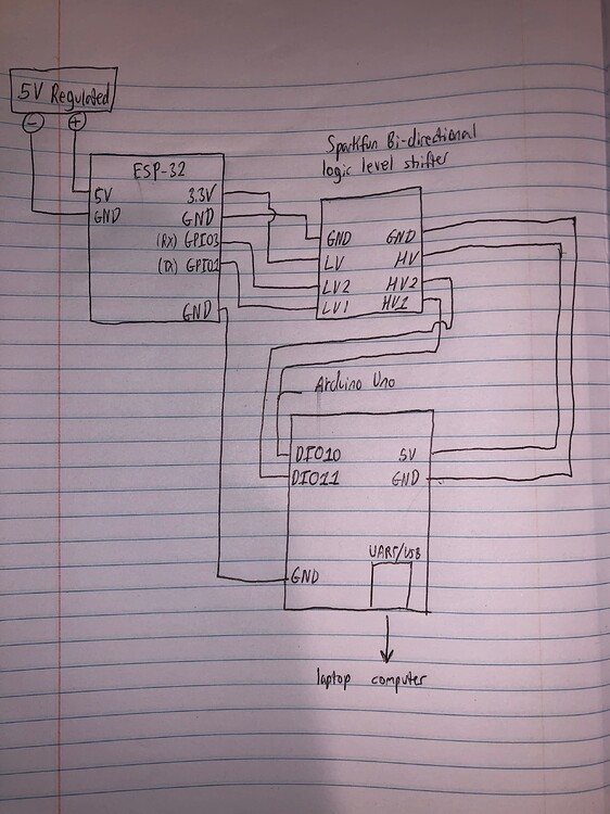 Serial Communication Between ESP32 and Arduino Uno - 3rd Party Boards ...
