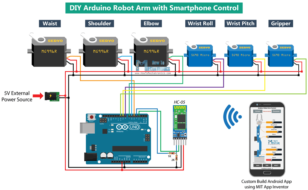 problema con servomotres - Hardware - Arduino Forum