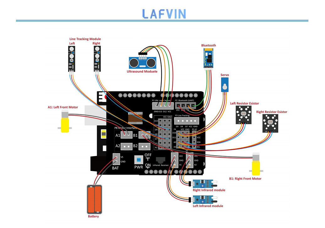 The wheels in my robot are not moving, even though I uploaded a code to ...
