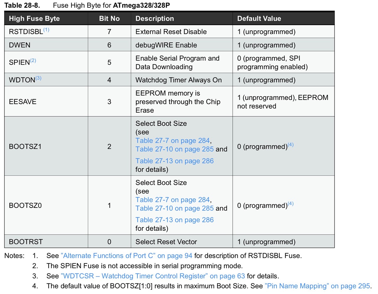 Problema signature Atmega328P (0xFFFFFF) - Hardware - Arduino Forum