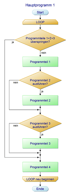 Problem Mit Interrupt Befehl Deutsch Arduino Forum