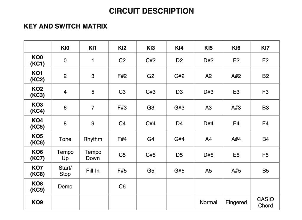 Add MIDI Input in old Casio Keyboard with Arduino NANO (clone) - Audio - Arduino Forum