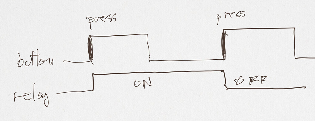 Control relays with push buttons and switch - General Guidance ...
