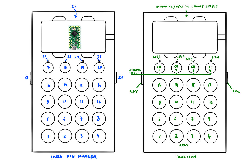 MIDI controller with arcade buttons - General Guidance - Arduino Forum