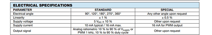 Read four SSI absolute encoders with Arduino MEGA - Page 2 - Sensors ...