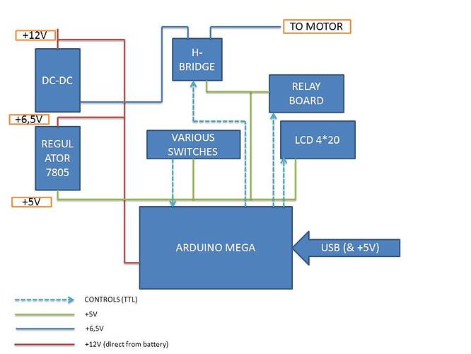 Problems with various power supplies / ground loops? - General Electronics - Arduino Forum