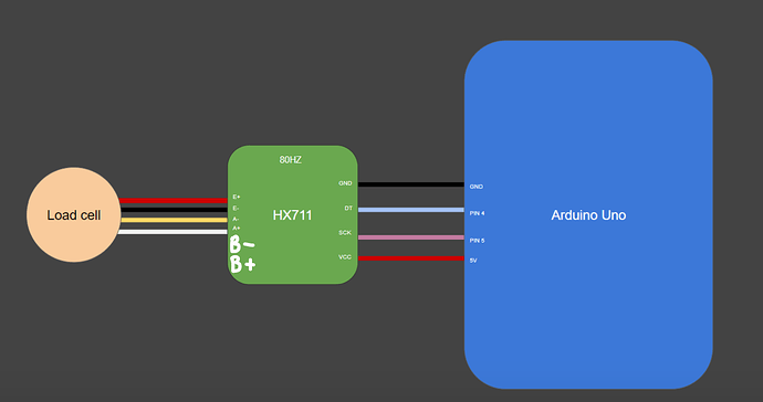50lbs Load cell, HX711 Maxing out at 3.9kg - General Guidance - Arduino ...