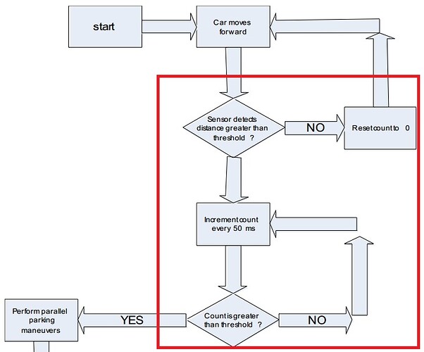 Parallel parking rc car code needed! - General Guidance - Arduino Forum