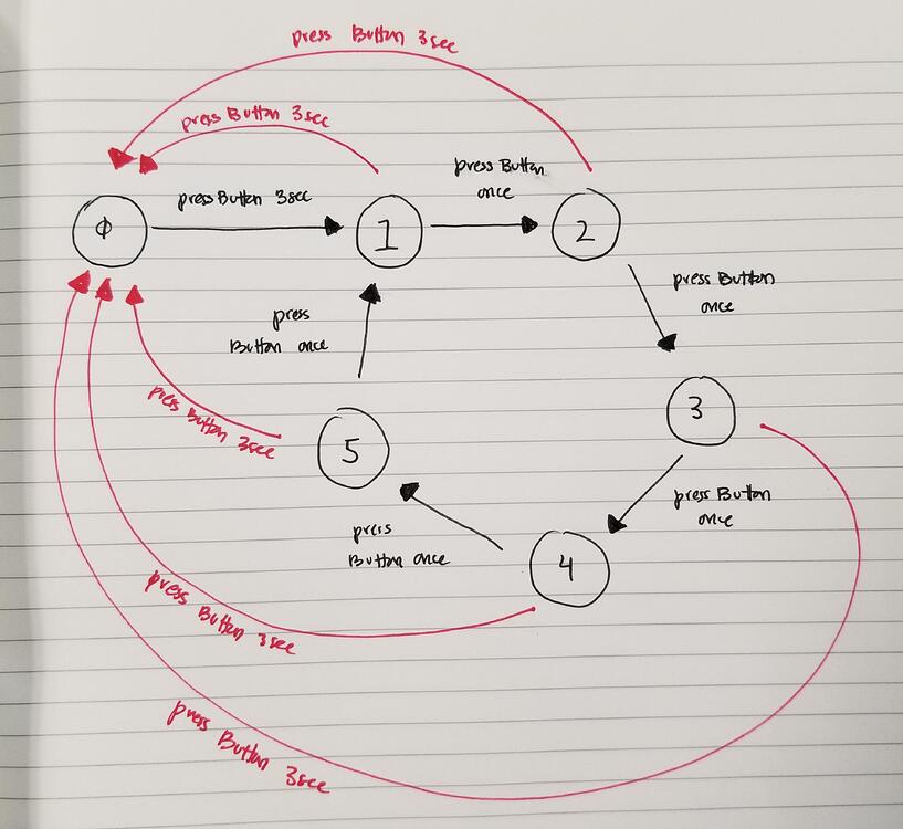 Using Finite State Machine Page 2 Programming Arduino Forum