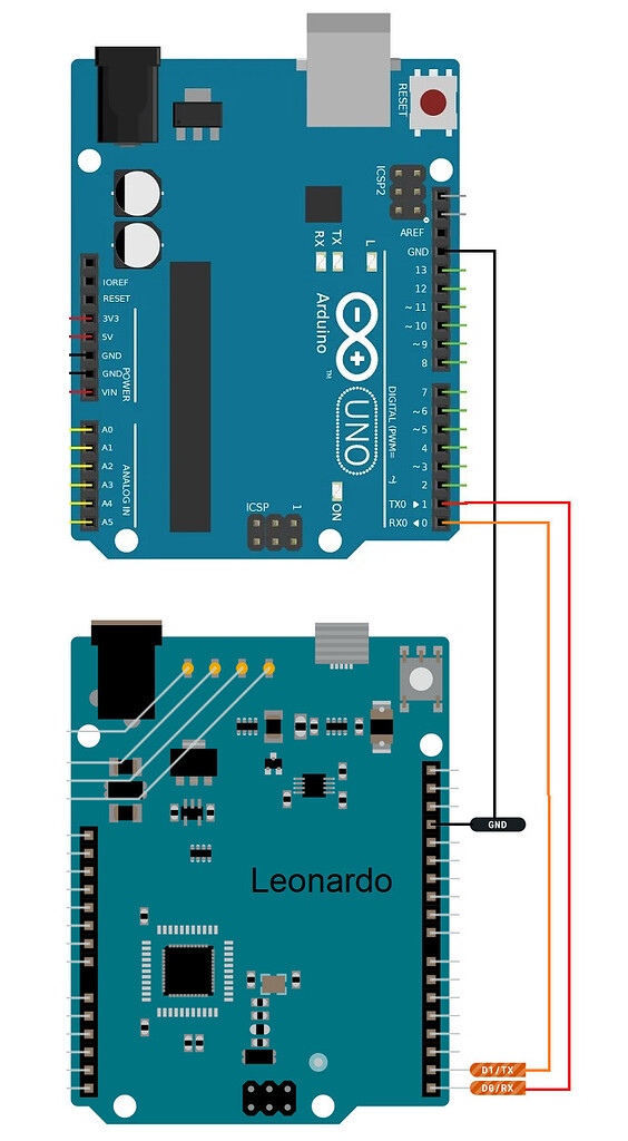 How to send some integers from an Uno to a Leonardo? - General Guidance - Arduino Forum
