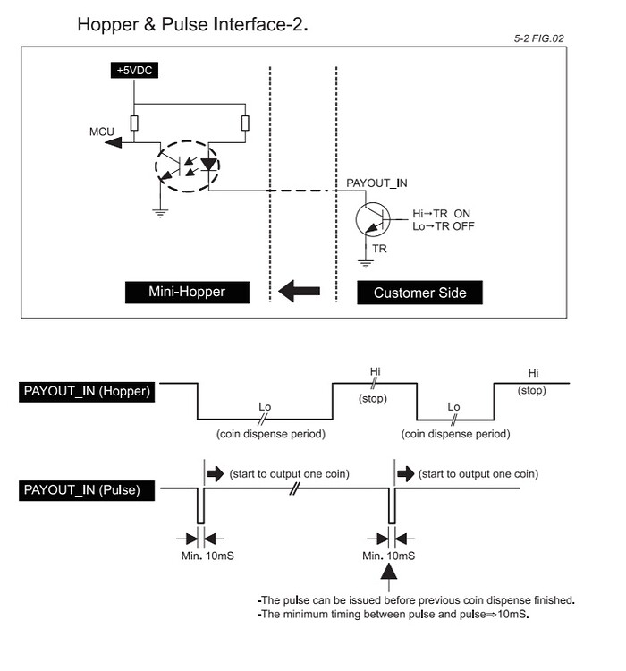 coin hopper connection - General Guidance - Arduino Forum