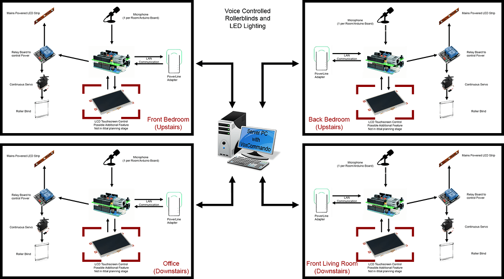 Project Feasibility And Approach Advice Please Project Guidance