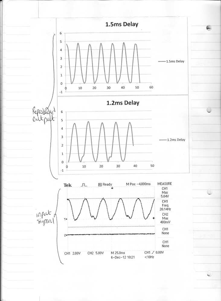 Wrong Analogread Values Programming Arduino Forum