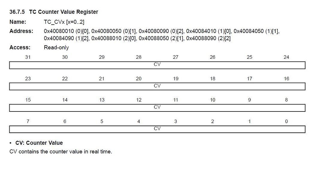 Using the Hardware Quadrature Encoder Channel on the DUE - Page 4 - Due - Arduino Forum