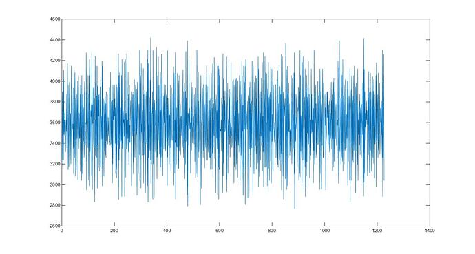 Building Radio connection between two arduino board - Programming ...