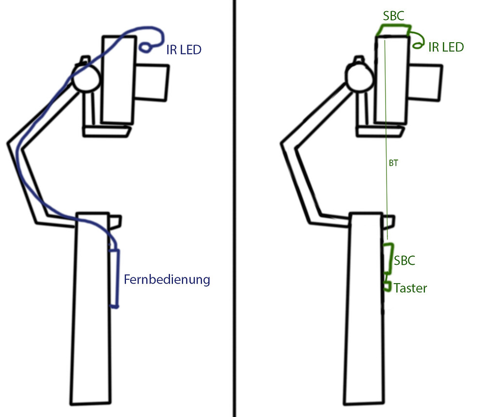 Steuerung meiner Kamera: SBC => BT => SBC => IR - Deutsch - Arduino Forum