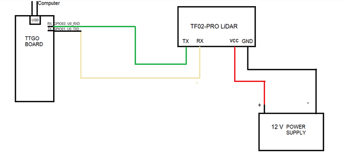 UART Communication esp32 - TF02-PRO - Sensors - Arduino Forum UART Communication esp32 - TF02-PRO - Sensors - Arduino Forum