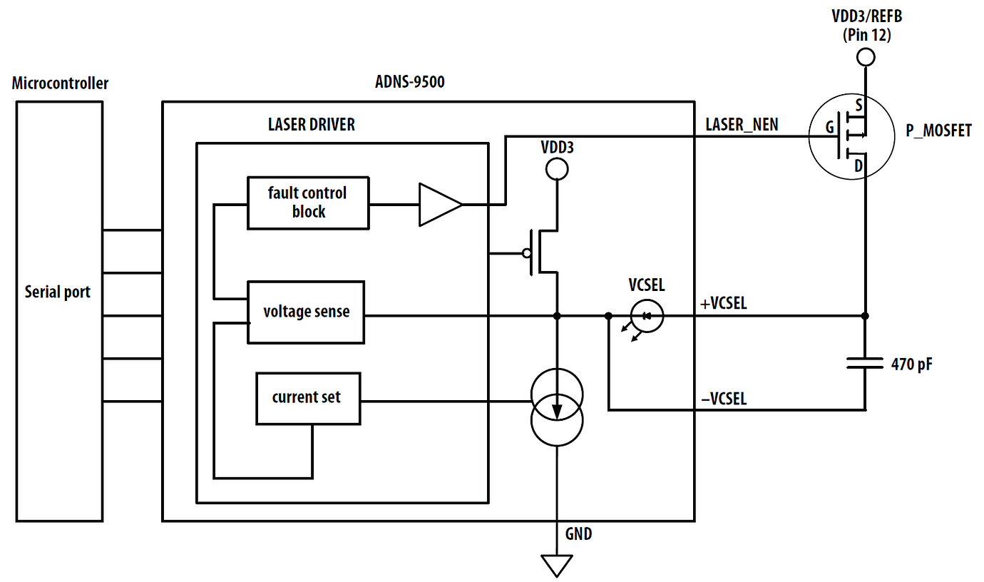 Minimum setup adns 9500 aka trying to read the sensor block diagram ...