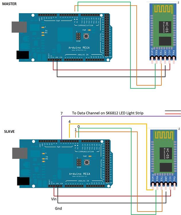 Serial Data Corrupted With End Markers - Programming - Arduino Forum