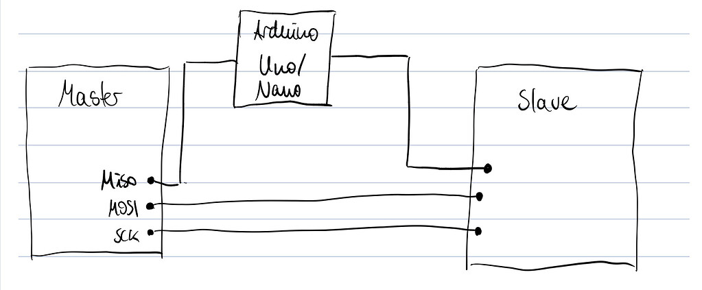 Help with sniffing and blocking certain SPI data - Project Guidance ...