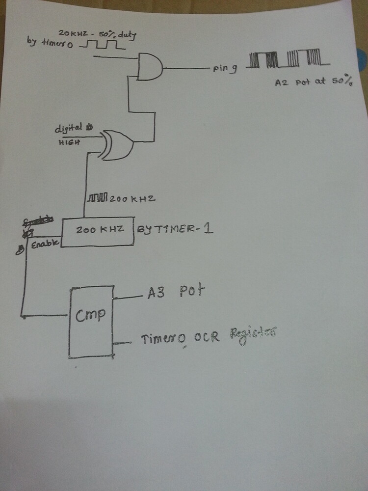 Modulating Wave form using Arduino UNO - General Discussion - Arduino Forum