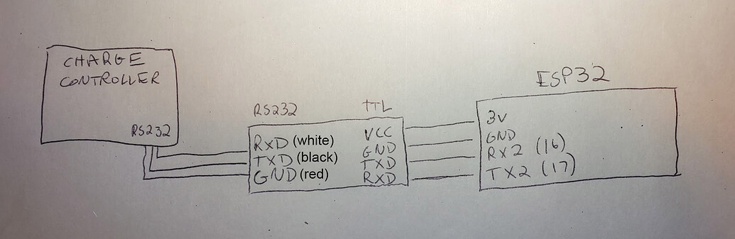 Trying to read registers from a solar charge controller over RS232 ...