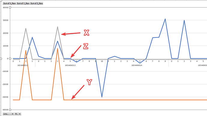 Erroneous Accelerometer Readings When Combined w/ Other I2C Sensors - Programming - Arduino Forum