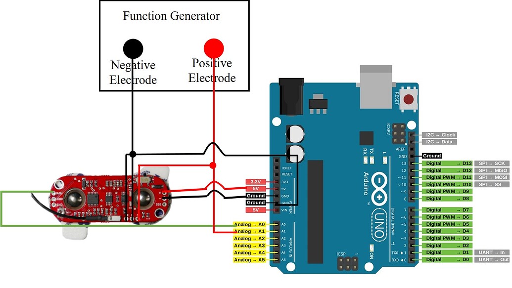 Validating emg sensor by Calculating THD - Project Guidance - Arduino Forum