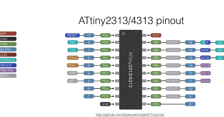 Programming ATTINY 2313 through Arduino YUN - 3rd Party Boards - Arduino Forum