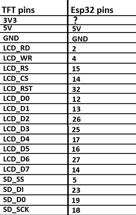 Help with displaying on a tft lcd - Displays - Arduino Forum