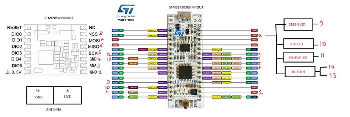 RFM69HW problem in STM32F303K8 - 3rd Party Boards - Arduino Forum