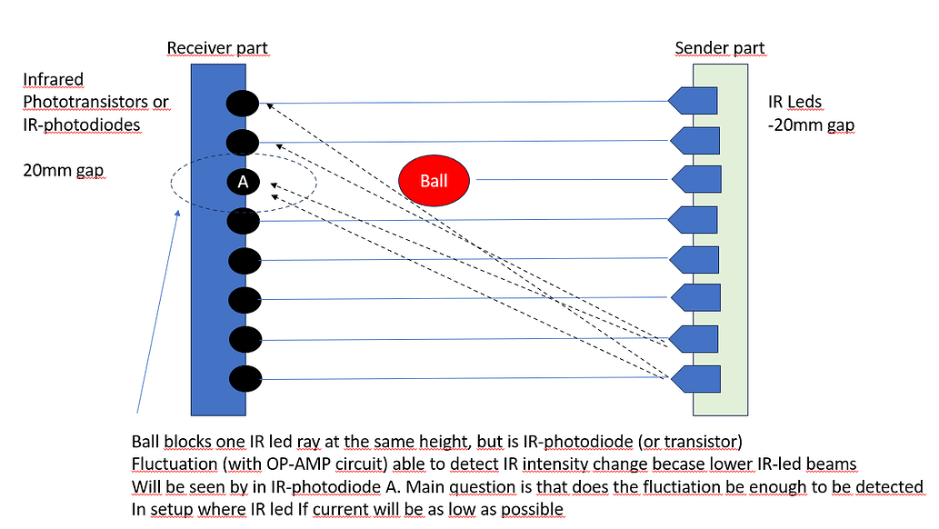 IR curtains to measure object velocity - Page 2 - General Guidance ...