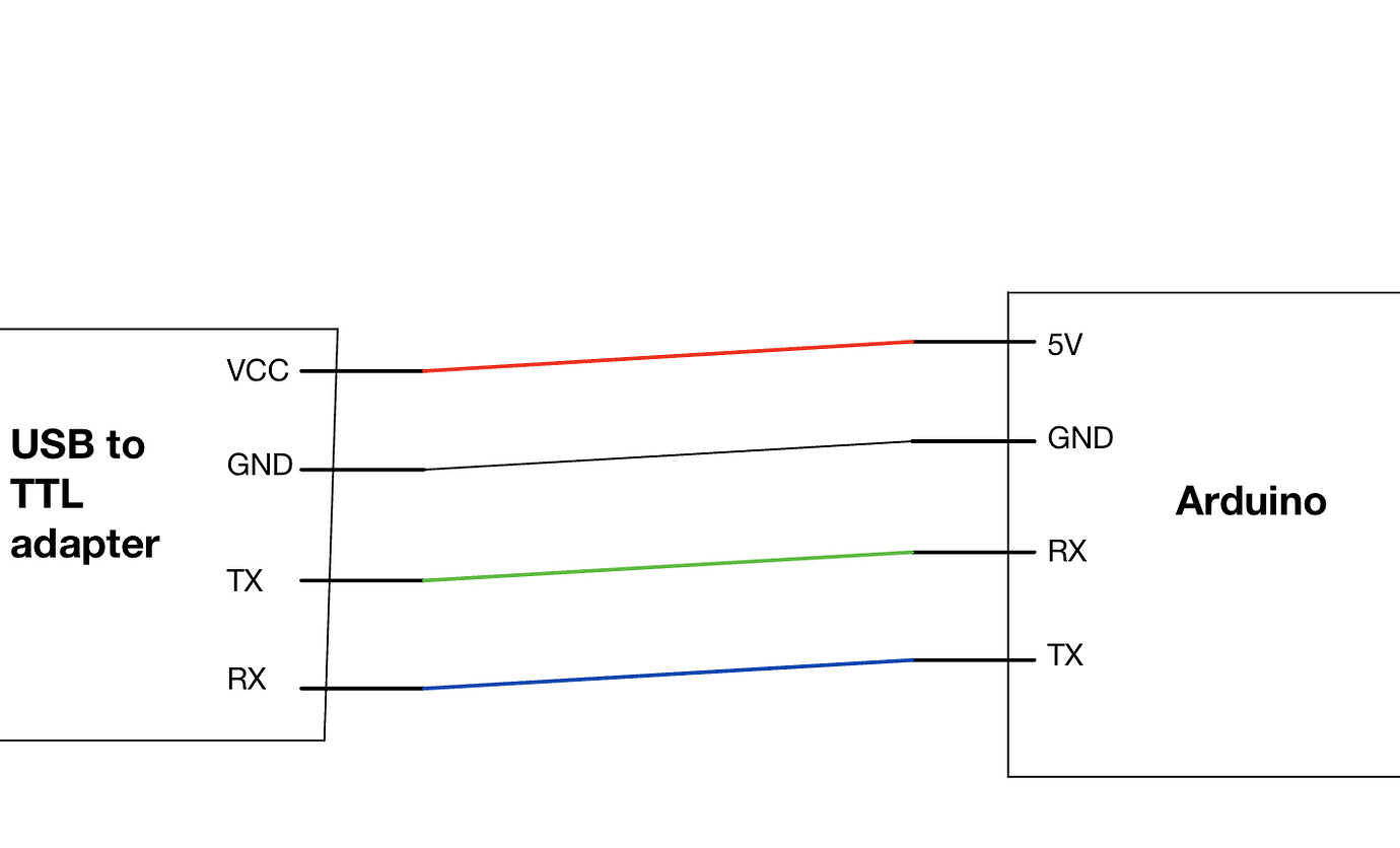 USB to TTL communicates, but won't upload - General Guidance - Arduino ...
