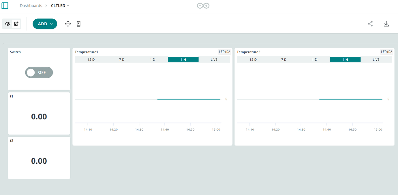 Arduino could dashboard not shown temperature data - Cloud IoT - Arduino Forum