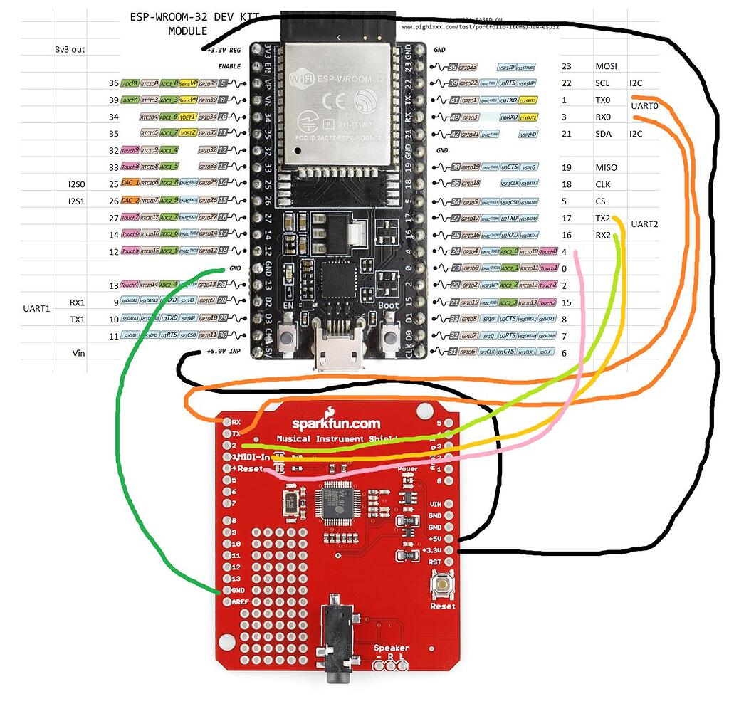 Sparkfuns Musical Instruament Shield Program For Arduino To Work With Esp32 Programming