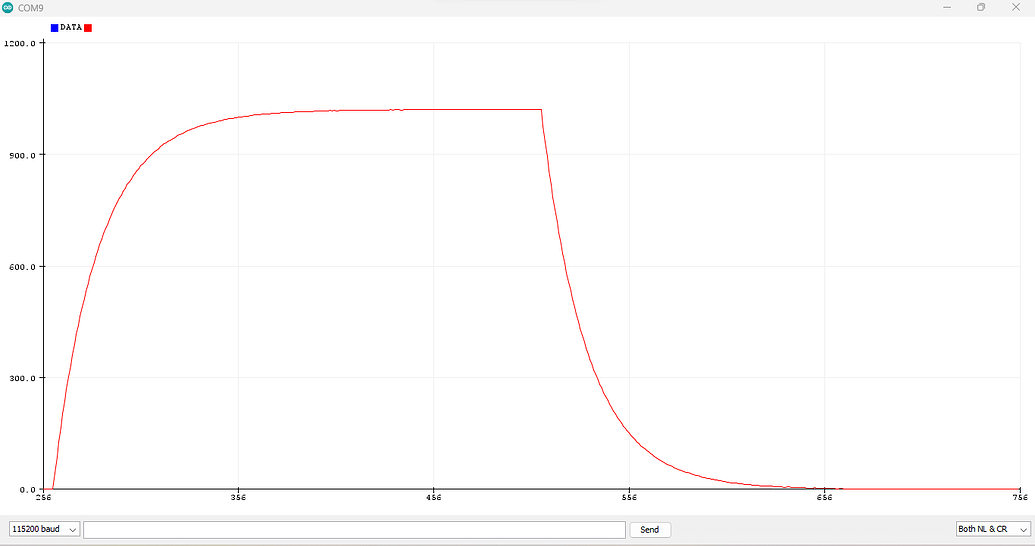 Low Frequency Square Wave In Arduino Programming Questions Arduino