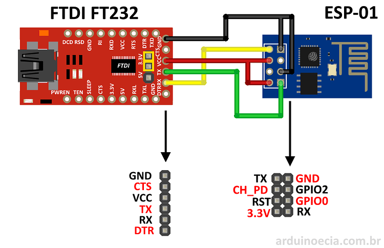 Wemos ESP2286: FTDI or CH340 to upload sketch via Arduino IDE? - General Guidance - Arduino Forum