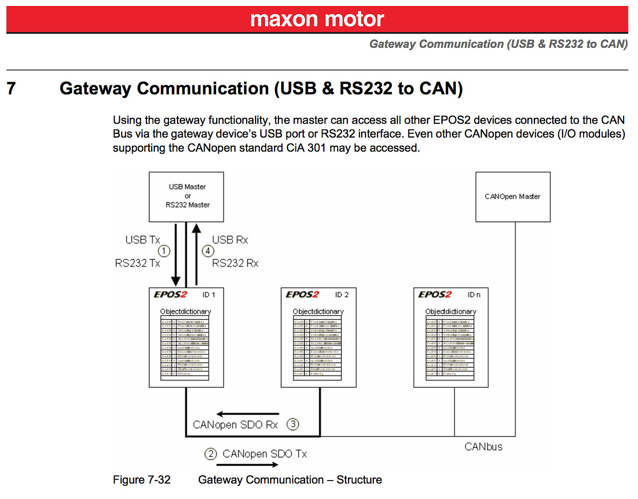 Arduino to control EPOS2 50/5 - Robotics - Arduino Forum