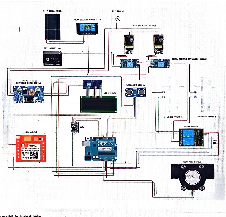 I am making a simple automated irrigation system but the arduino is ...