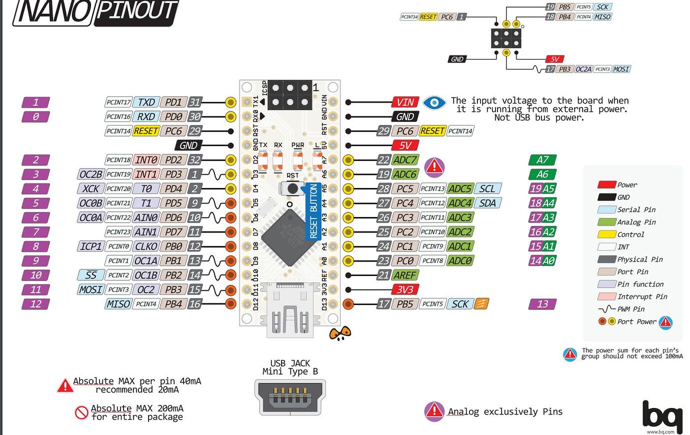Interrupt question - Programming - Arduino Forum