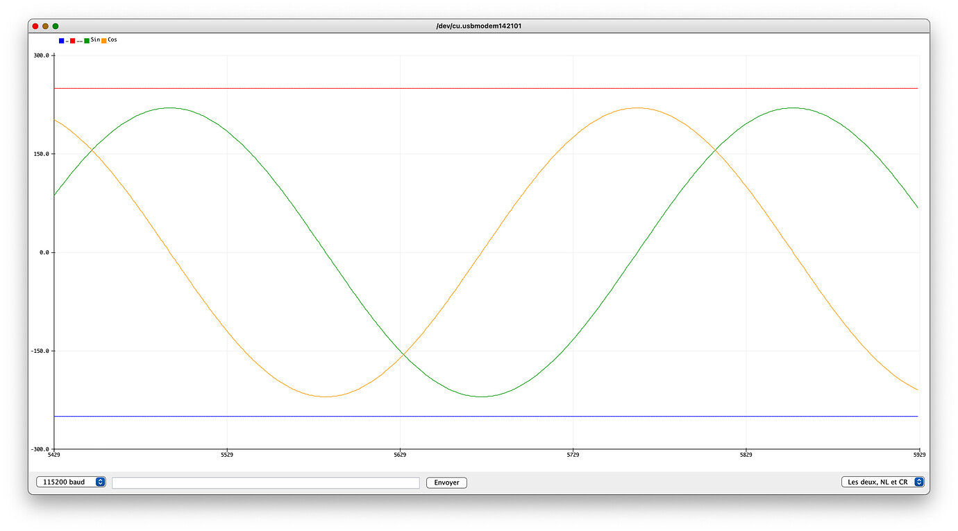 Using the Serial Plotter (Solved) - Programming - Arduino Forum