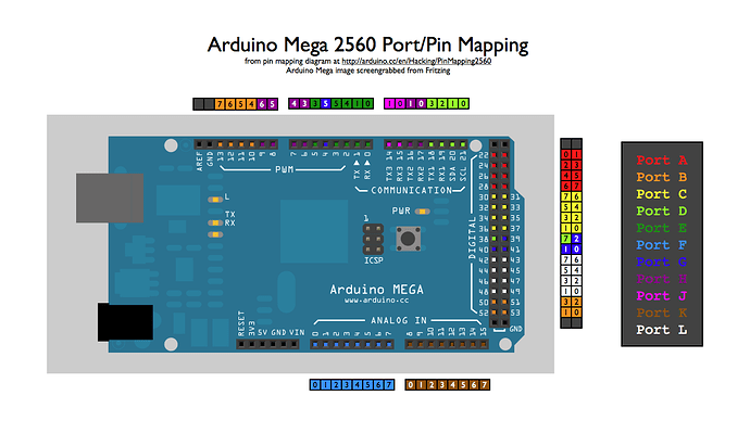 Conectar Arduino Mega al coche - Hardware - Arduino Forum