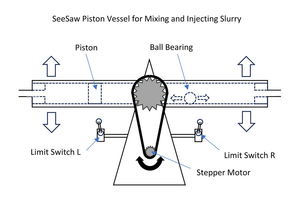 Creating a sketch to control a stepper motor with limit switches to ...