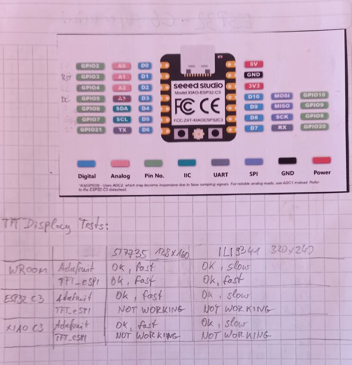 TFT_eSPI library works on ESP32 WROOM Dev board but not on other boards like ESP32 C3 Supermini ...