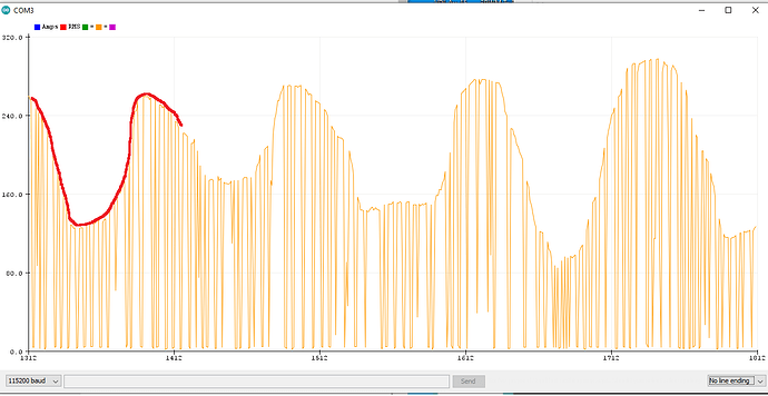 Smoothing problem - Programming - Arduino Forum