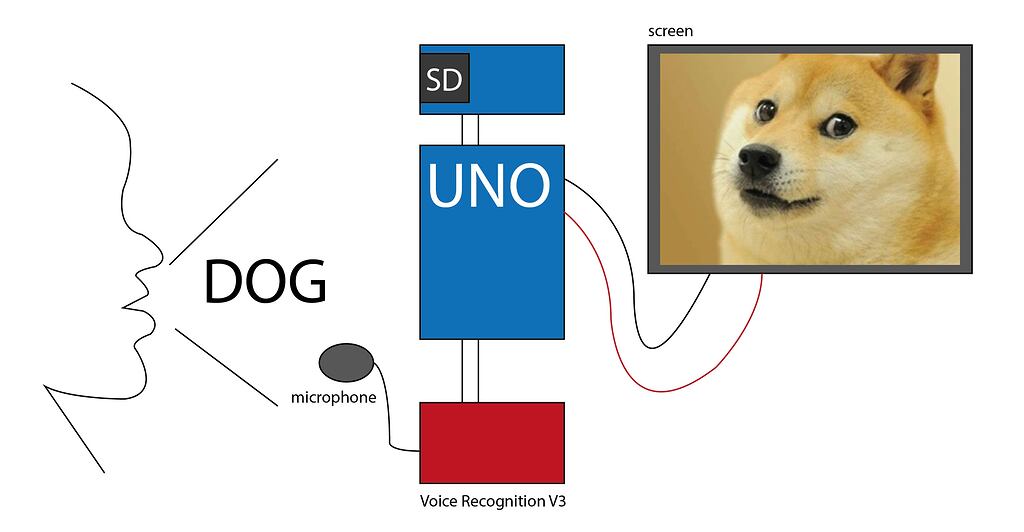 What do i need to build a speech recogniser to control images ...