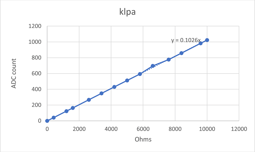 Analog Read Input with Multimeter - General Discussion - Arduino Forum