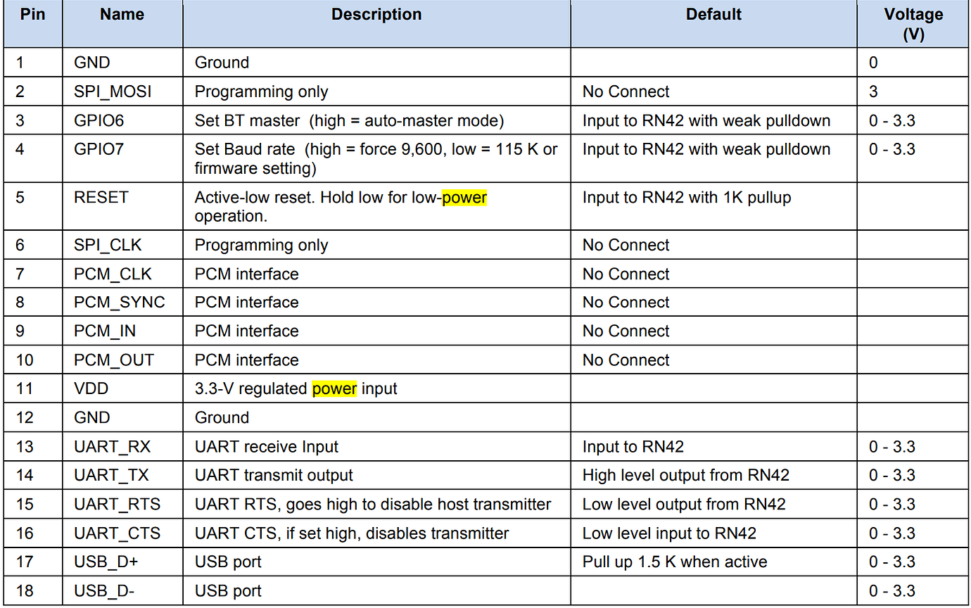 Problem using a RN42 bluetooth with Seeeduino XIAO [SOLVED!] - General Guidance - Arduino Forum