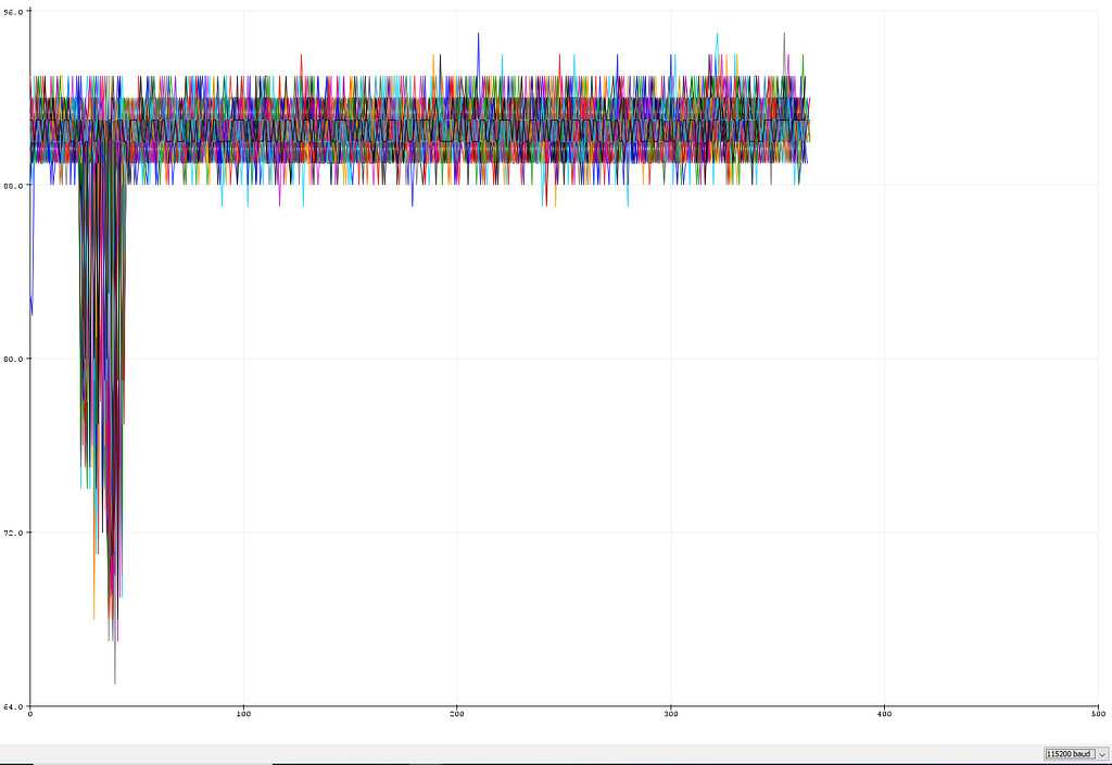 Buidling Arduino Controller for Hamamatsu C12666MA mini-spectrometer - Science and Measurement ...